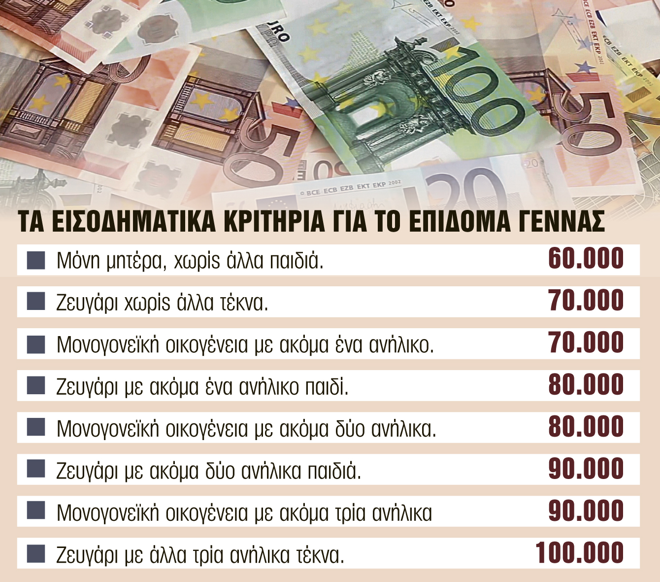Έτσι θα πάρετε το επίδομα γέννησης: Πώς θα κάνετε την αίτηση για τα 2. ...
